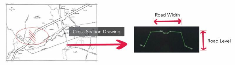 Tackling the challenges of Road Construction | Global GPS Systems