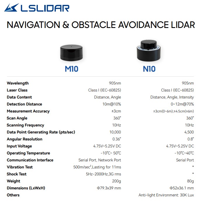 LS Lidar M10 | Lowest price online | Global GPS Systems