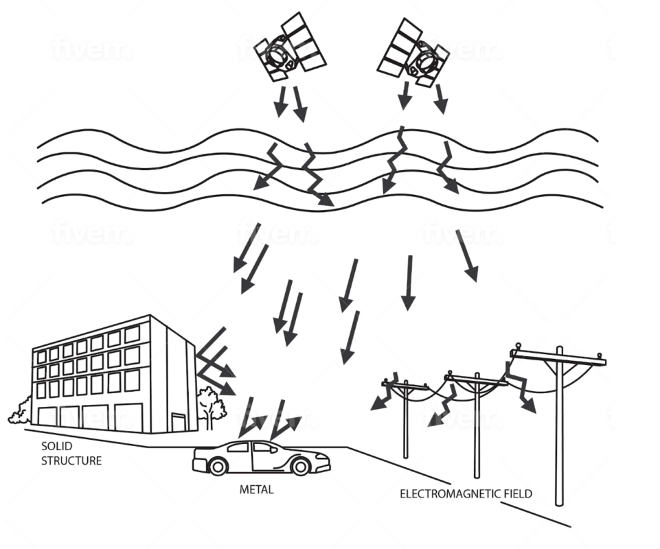 GNSS | Global GPS Systems